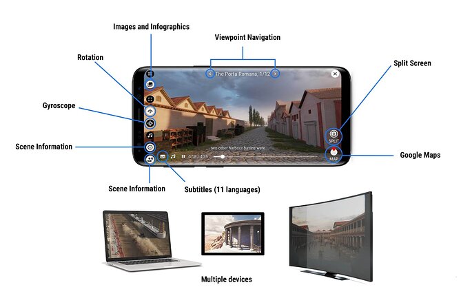 360 Virtual Tour of Ancient Rome
